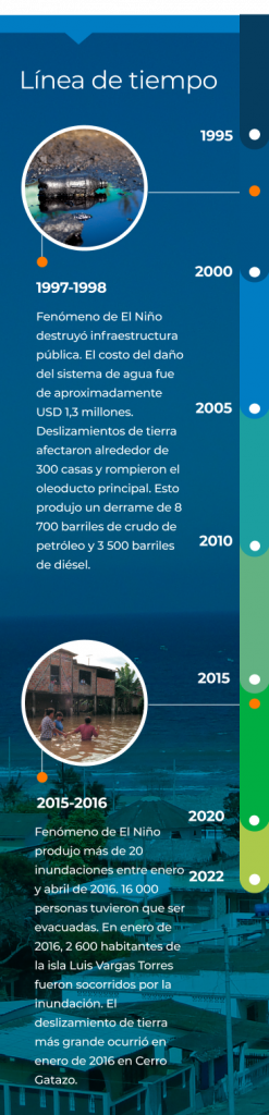 Proyecto - AdaptaClima